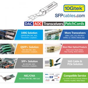 Why Choose 10Gtek? – SFPcables Blog | SFP Cables Blog for say something ...