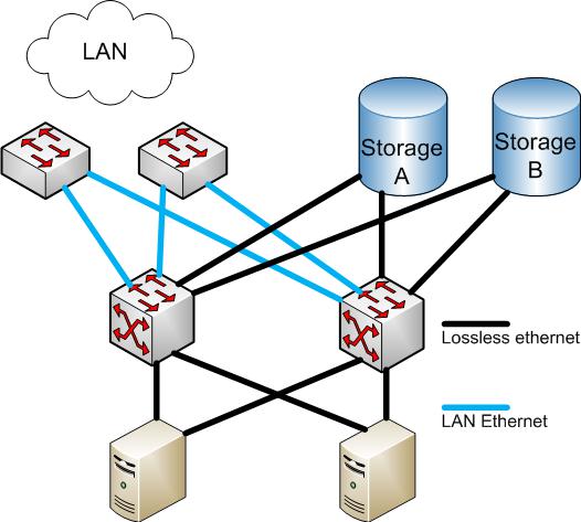 4 Steps to Choose a Proper NIC for Your Device – SFPcables Blog | SFP ...