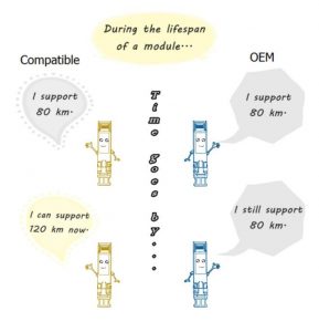 Why Compatible Module is Better Than OEM Module – SFPcables Blog | SFP ...
