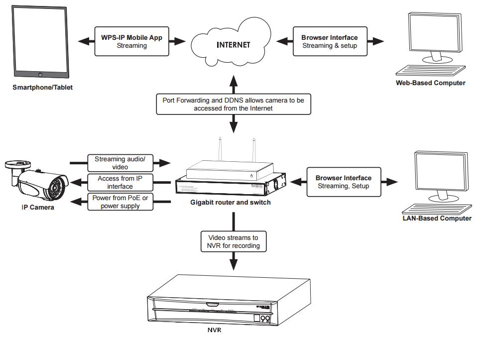Improve Security with IP Camera – SFPcables Blog | SFP Cables Blog for ...