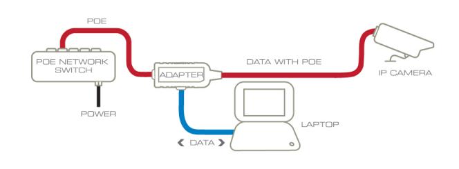 Improve Security with IP Camera – SFPcables Blog | SFP Cables Blog for ...