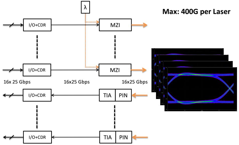 OSFP MSA Targets 400Gbps Optical Transceiver Module – SFPcables Blog ...