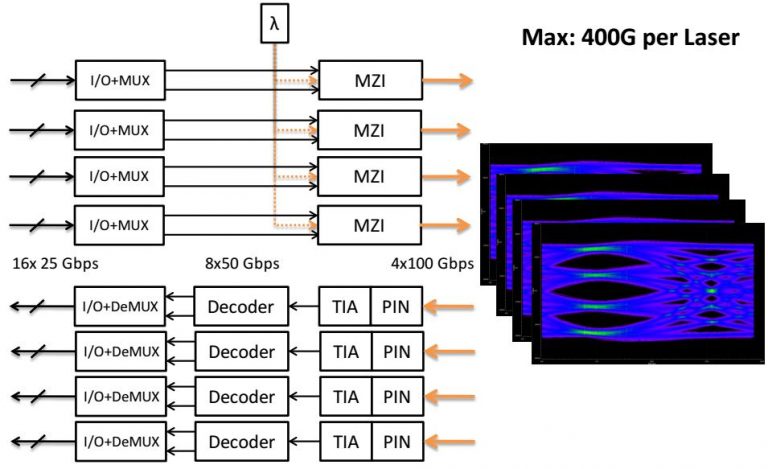 OSFP MSA Targets 400Gbps Optical Transceiver Module – SFPcables Blog ...