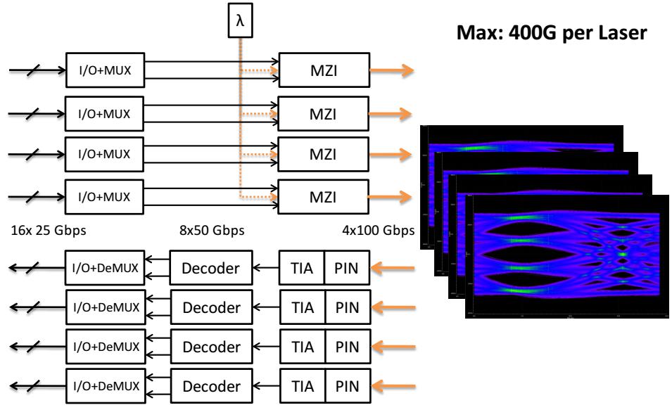 OSFP MSA Targets 400Gbps Optical Transceiver Module – SFPcables Blog ...