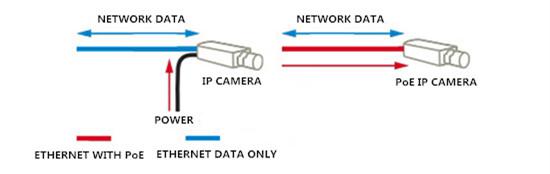 3 Things You Need to Know Before Purchasing a PoE Switch – SFPcables ...