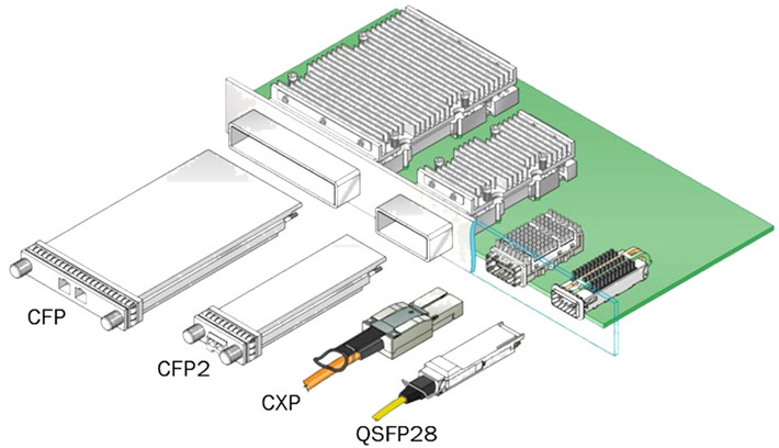 3 Tips about 100G Transceiver You Should Know – SFPcables Blog | SFP ...