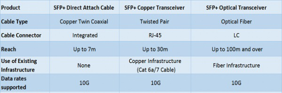 What is 10GBASE-T SFP+ Copper Transceiver? – SFPcables Blog | SFP ...