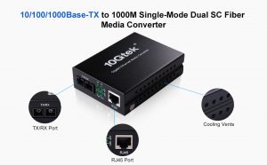 Media Converter vs Network Switch – SFPcables Blog | SFP Cables Blog ...