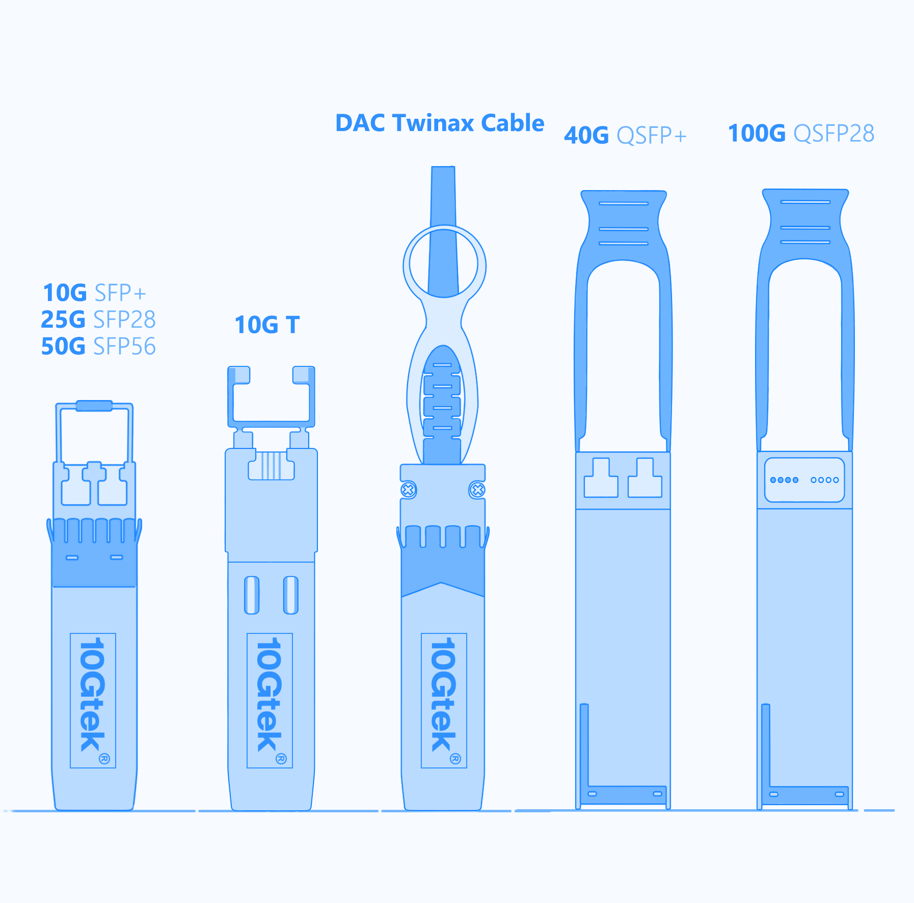 The Simple Guide of Optical Transceiver – SFPcables Blog | SFP Cables ...